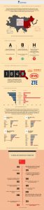 Infographic: Launch of Shenzhen-Hong Kong Stock Connect