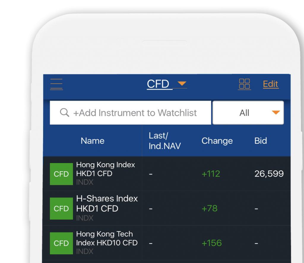 Trade our new Hong Kong Index CFDs | Index Trading | Phillip CFD