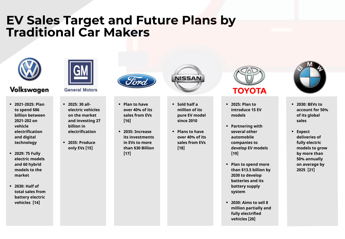 Phillip CFD - Deep Dive into EV Investing