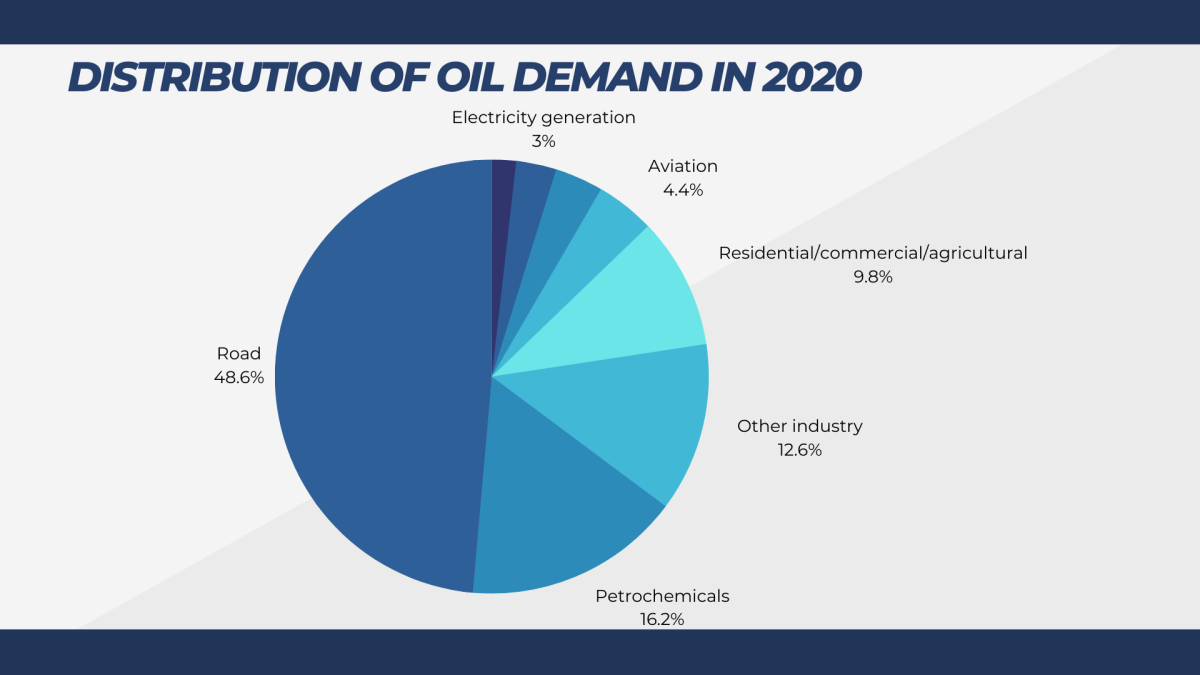 Phillip CFD - Why you should Consider Trading Crude Oil