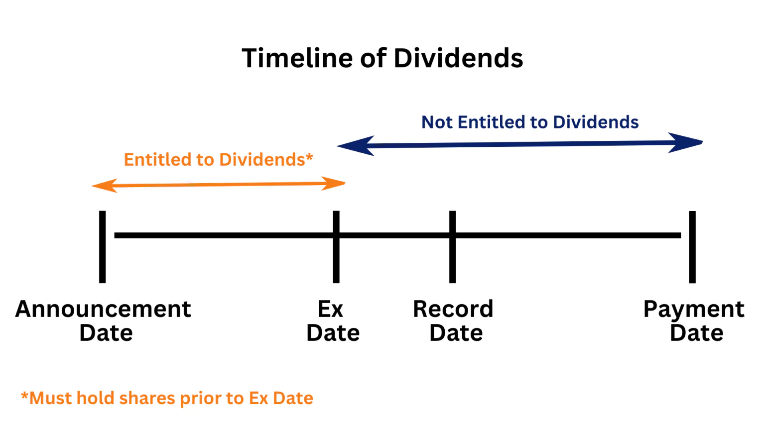 Phillip CFD - Article: All You Need to Know About Dividend Investing