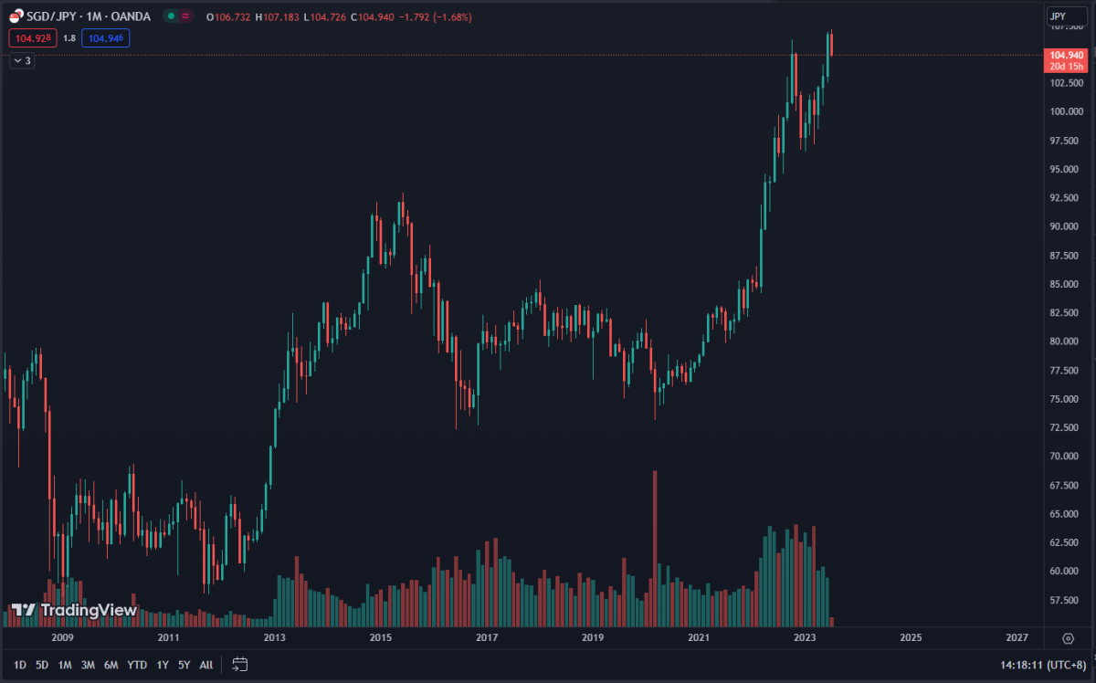 Why does hedging FX risk matter to you? | Phillip CFD