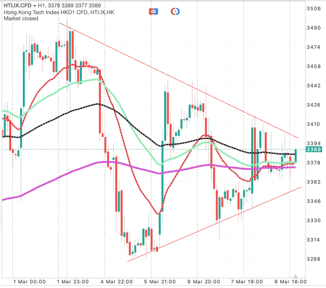 HTI: Breakout Trading Opportunity | Phillip CFD